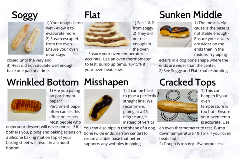 Choux Pastry Troubleshooting Guide